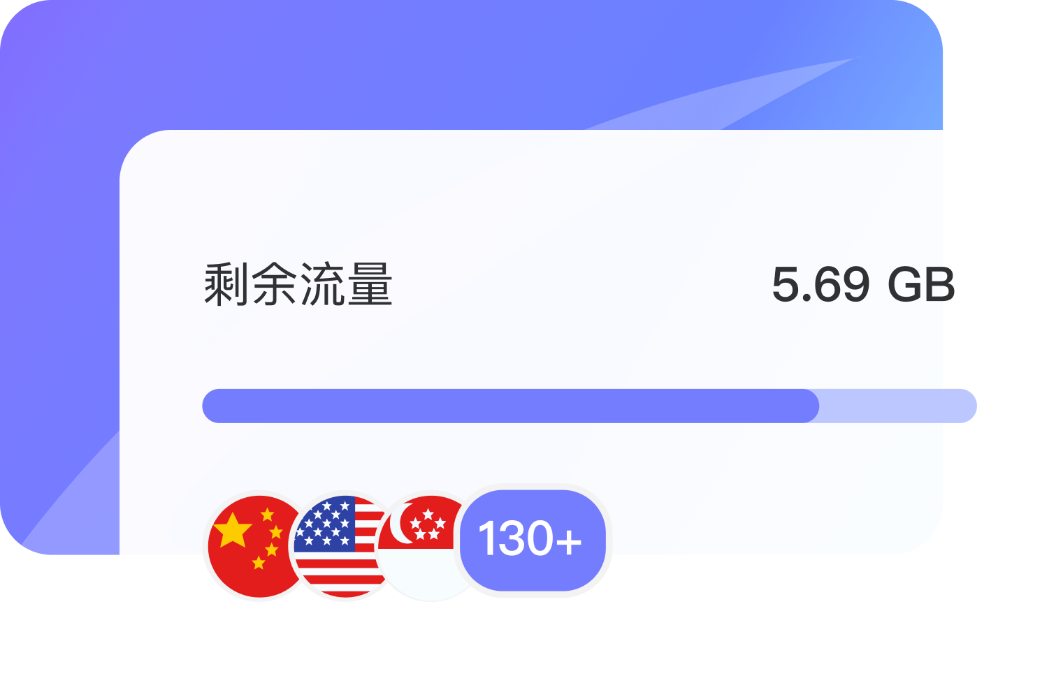 Textr eSIM｜畅享全球5G流量 回国数据套餐 境外旅行神器